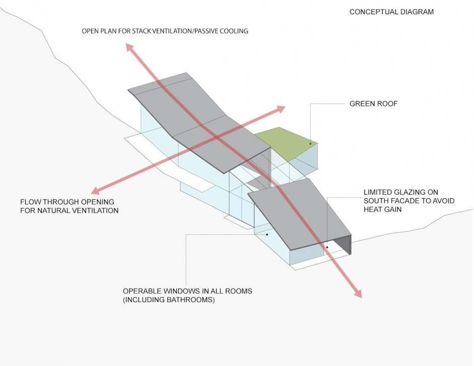 Fall House by Fougeron Architecture