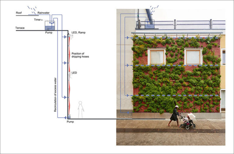 A Green Wall Using Concrete Panels Was Added To This Small Building In ...